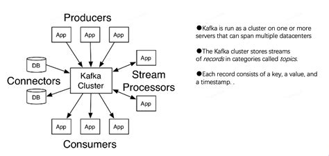 浅谈kafka Csdn博客
