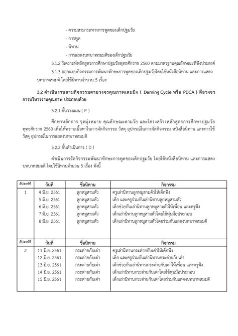 Research 1536599089 การพัฒนาทักษะการพูดของเด็กปฐมวัยโดยใช้หนังสือนิทาน และบทบาทสมมติ กัญญาวีร์