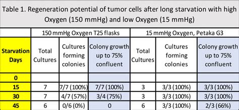 Table 1 Celartia 4 Celartia