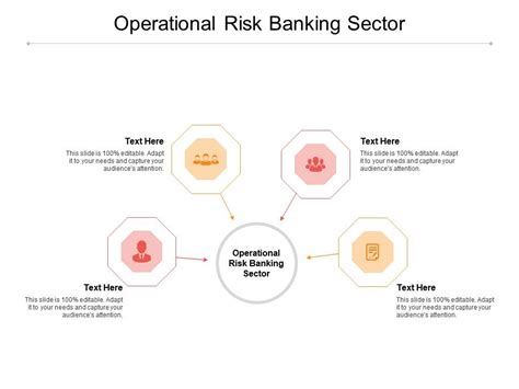 Operational Risk Banking Sector Ppt Powerpoint Presentation Layouts Outline Cpb Presentation