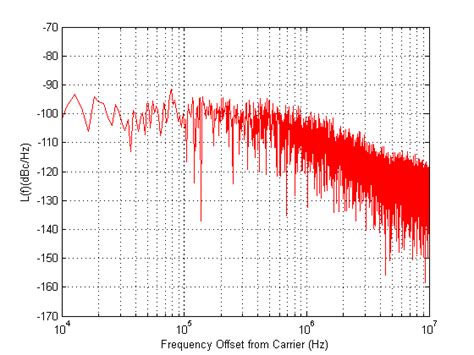 Output Spectrum Of Proposed Approach Download Scientific Diagram