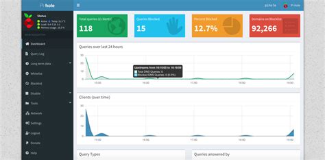 How To Set Up Pi Hole Block Ads For Devices Inside Your Network