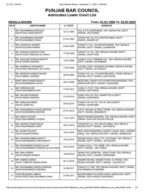 Renala Khurd Lc Pdf Pakistan