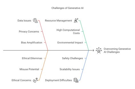 Generative Ai Interview Questions 2025 Ultimate Guide To Crack Ai