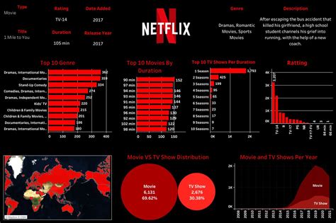 Md Mahadi H On Linkedin Dataanalytics Dataanlytics Datavisualization Datavisualisation