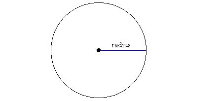How To Find Circumference Basic Geometry