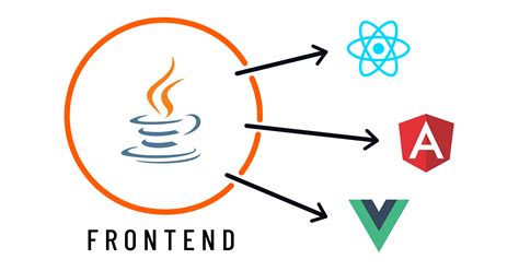 Best Practices For Developing Large Scale Applications