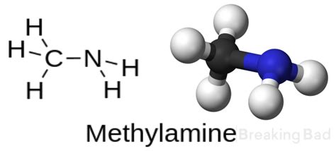 Methylamine Open Source Chemistry