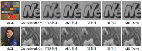 Adaptive Residual Interpolation For Color And Multispectral Image Demosaicking Abstract