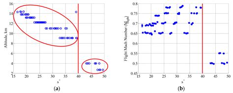 Interpolation Of Turbulent Boundary Layer Profiles Measured In Flight Using Response Surface