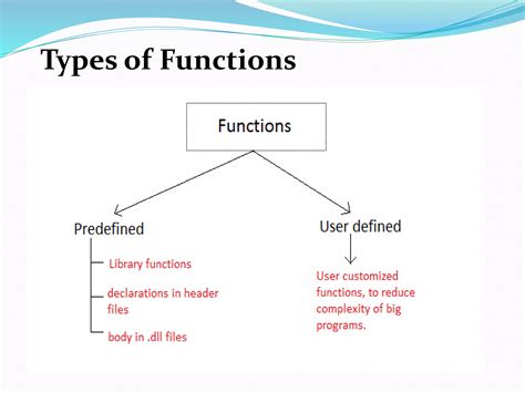 Functions In C Pptx Web Development Internet