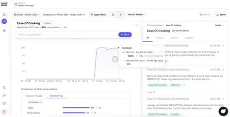Customer Sentiment Dashboard Definition And Examples