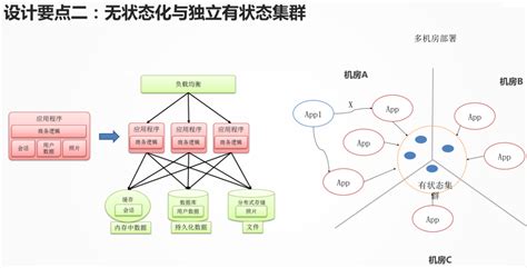 转 看容器服务 微服务容器微服务 Csdn博客