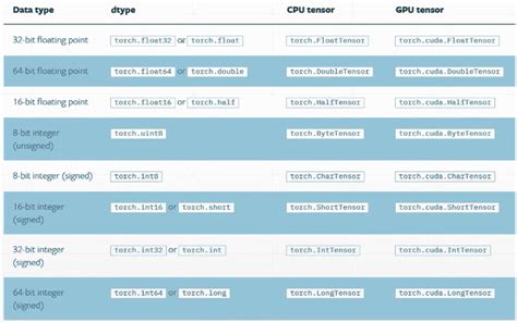 Pytorch Pytorch Douzujun