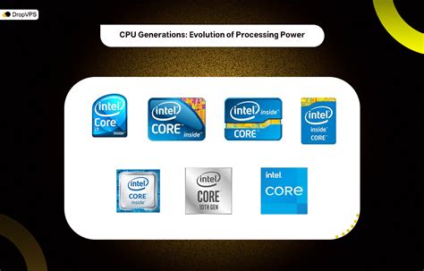 What Is A CPU From Cores To Generations