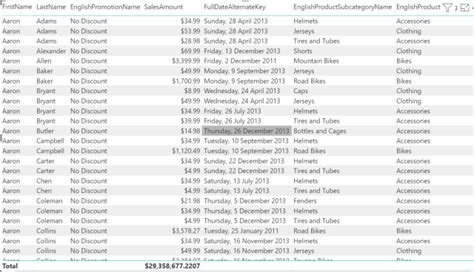 Multiple Layers Of Aggregations In Power Bi Model Responds Even Faster