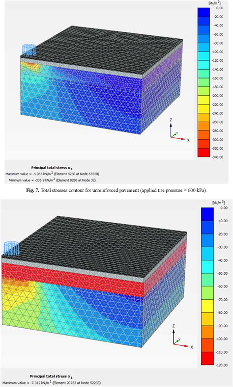 Figure 7 From Finite Element Modeling Of Asphalt Concrete Pavement
