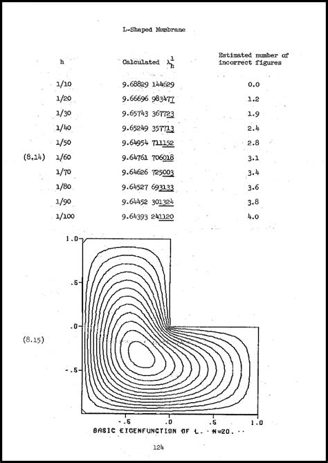The Origins Of Matlab Matlab And Simulink