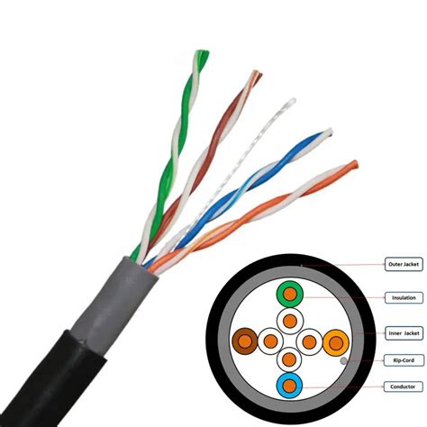 Network Cable Outdoor Cat5e Utp Pe Jacket Hentek