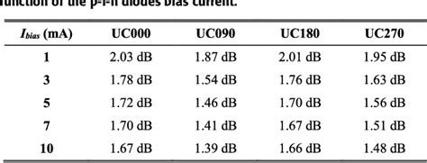 Figure 1 From Experimental Validation Of A 2 Bit Reconfigurable Unit Cell For Transmitarrays At