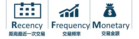 Python数据分析模型建立python数据分析五 Rfm模型 Csdn博客