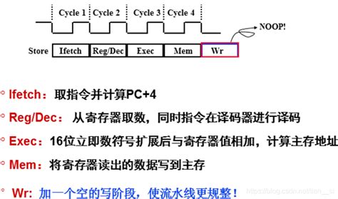 计算机组成原理——指令流水线数据通路和控制逻辑 计算机组成原理指令数据通路图 csdn博客