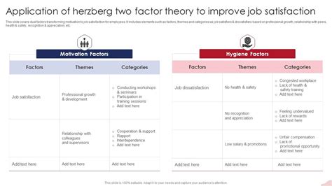 Top 10 Customer Satisfaction Theory Powerpoint Presentation Templates