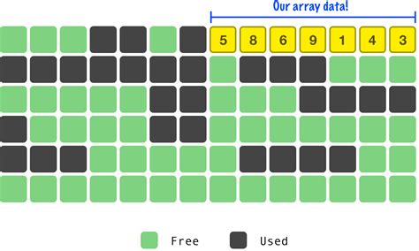 Arrays A Data Structure Deep Dive