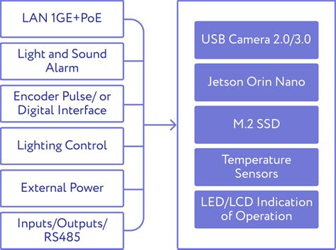 Built In AI For A Defect Detection Device