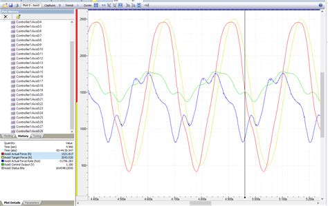 Pid Tuning Force Control With Load Cell And No Position Sensor