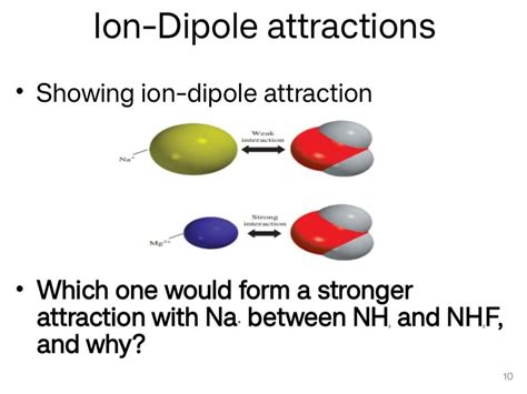 Get Answer Ion Dipole Attractions Showing Ion Dipole Attraction