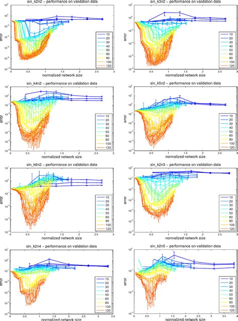 Figure 2 From Automatic Sizing Of Neural Networks For Function Approximation Semantic Scholar