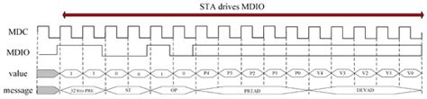 Fpga Accelerated Erasure Coding Encoding In Ceph Based On An Efficient Layered Strategy