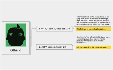 Othello Overview Imindmap Mind Map Template Biggerplate Imindmap