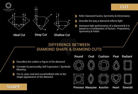 The Importance Of Diamond Cut In The 4cs — Ouros Jewels