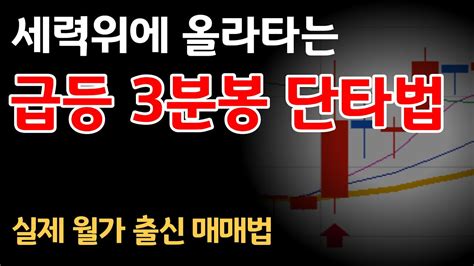 매매기법 로보로보🔥 미안하다 상한가다 주식기법3년동안 상한가 들어간 종목 전부 분석한 결과 발견된 딱 한가지 공통점