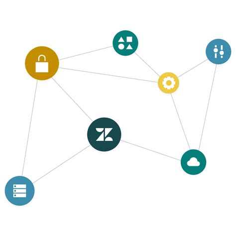 Zendesk Platform Features Zendesk Sunshine