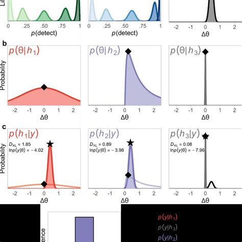 Generative Model Specification Inversion And Comparison Download Scientific Diagram
