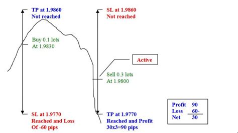 Sure Fire Forex Hedging Strategy Win Every Time