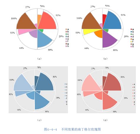 这张非常漂亮的饼图怎么画出来的? 知乎 这张非常漂亮的饼图怎么画出来的? 知乎