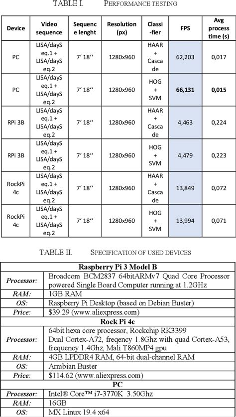 Table Ii From Traffic Lights Recognition Using Computer Vision On The Microcomputer Platform