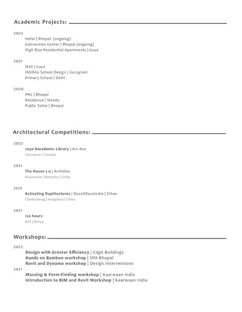 Rishu Rana Architecture Portfolio 2019 22 Spa Bhopal By Rishu