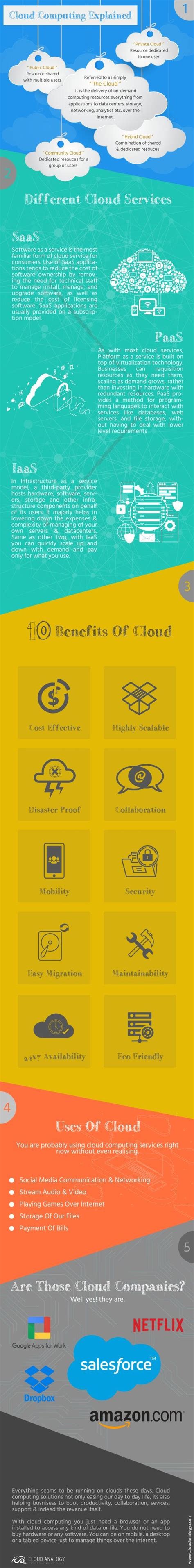 How Cloud Computing Can Help Your Business By Cloud Analogy Medium