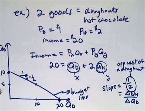 Econ Exam 2 Flashcards Quizlet