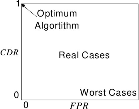 Vision Based Pedestrian Detection Normalized Evaluation Space Download Scientific Diagram