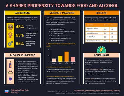 Scientific Poster Background Ideas
