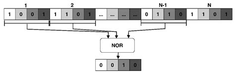 Multi Gbps Ldpc Decoder On Gpu Devices