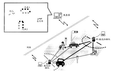 Data Fusing Method And System Based On Multi Laser Scanner Eureka