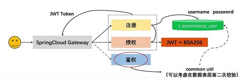 jwt概念、结构、应用场景详解 jwt应用场景 csdn博客