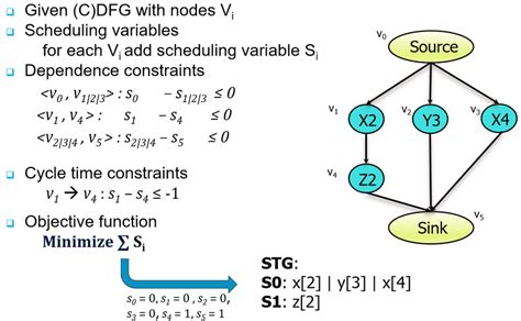 Example Cdfg Sdc Formulation And Resosurce Constraints Linear Orders Download Scientific